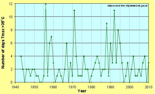 Unqualified reporting of "expected" climate change trends - Jennifer ...