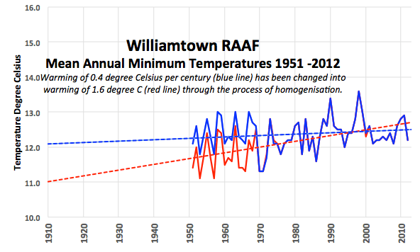 Williamtown RAAF - Jennifer Marohasy