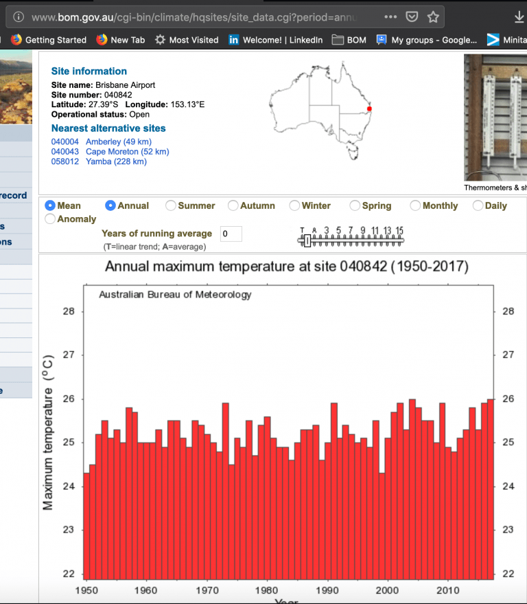 Understanding Brisbane's Temperature History (Part 1) - Jennifer Marohasy