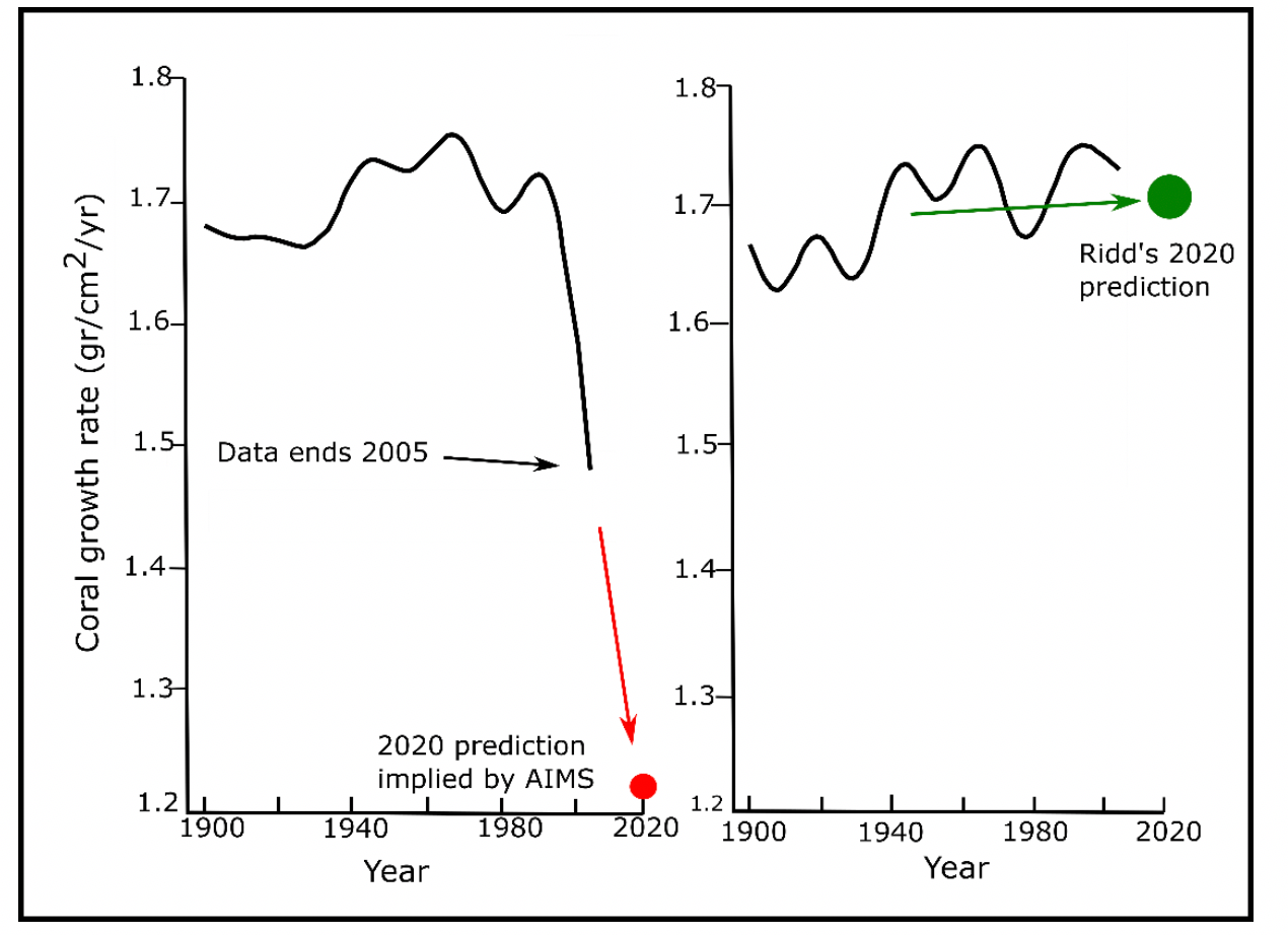 Ridd-versus-Aims - Jennifer Marohasy