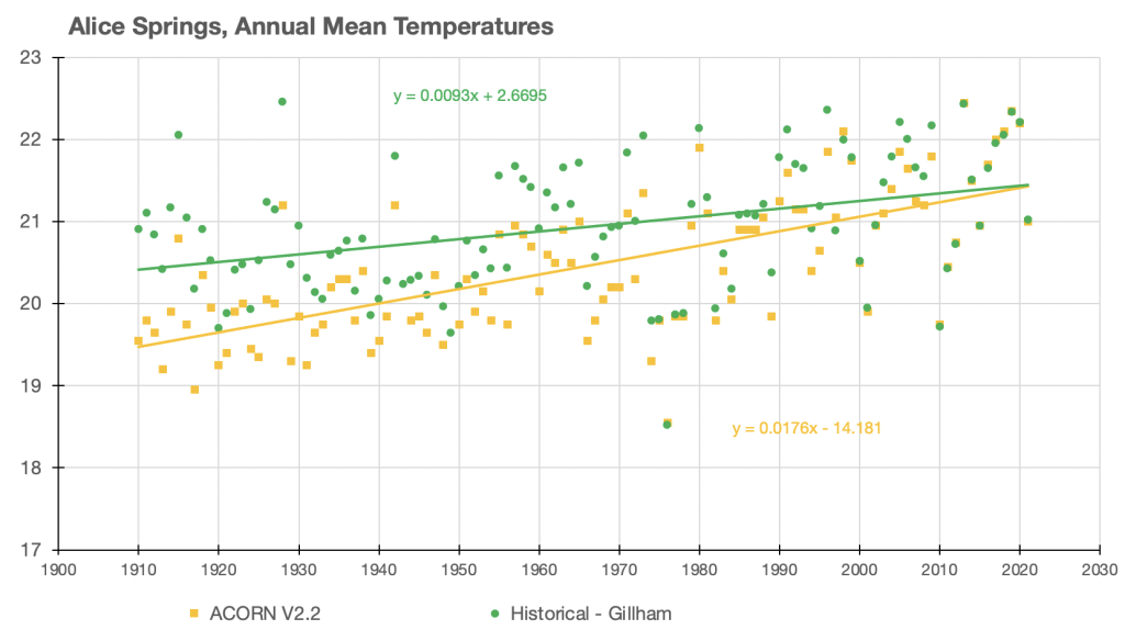 Australia’s Broken Temperature Record, Part 2 - Jennifer Marohasy