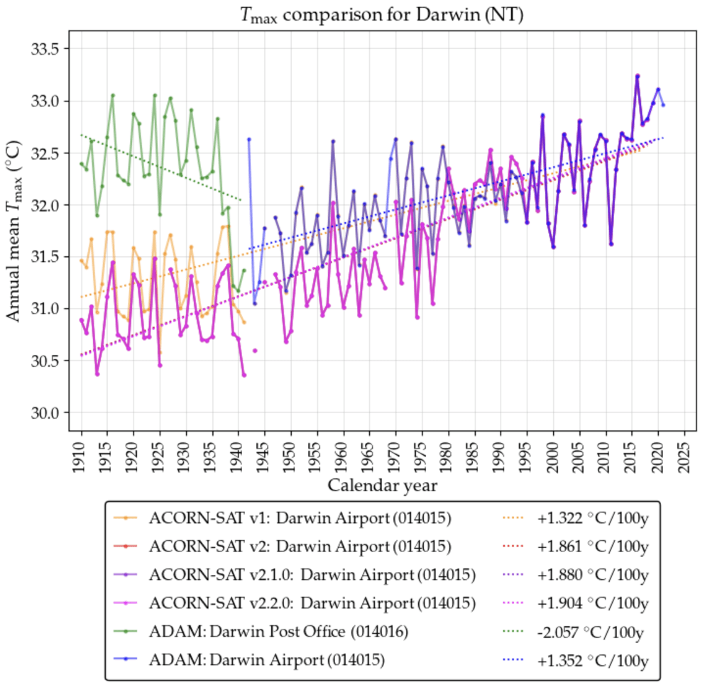 All 224 Homogenised Temperature Series – Including the Bombing of ...