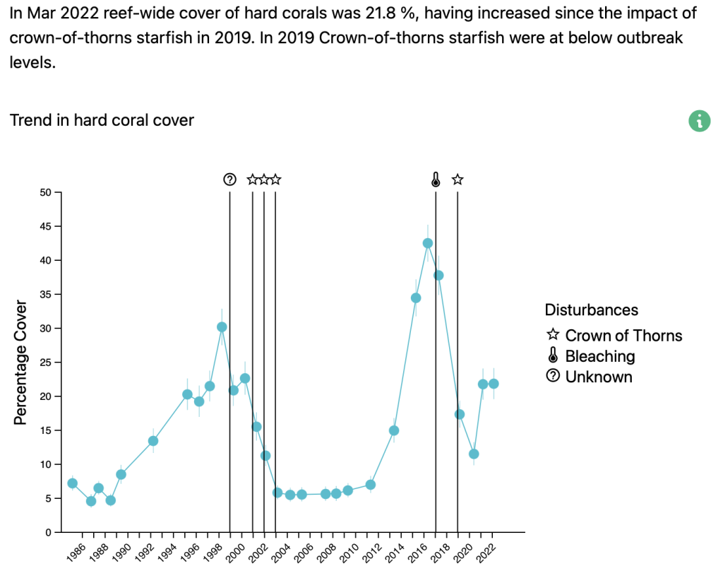 AIMSchart - Jennifer Marohasy