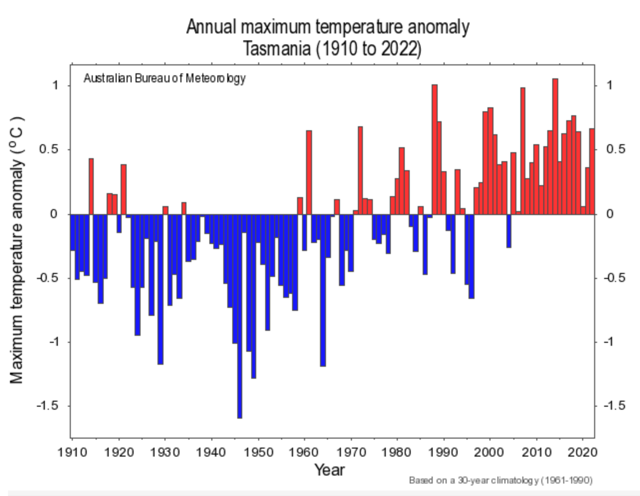 Re-imaging Tasmania’s Temperature History, Part 1 - Jennifer Marohasy