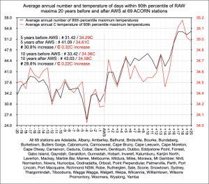 69-example - Jennifer Marohasy