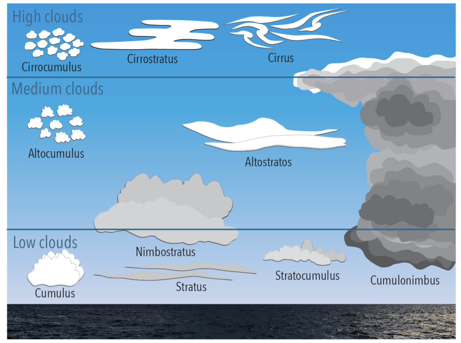 Oceans Warm Atmosphere with Meteorologist William Kininmonth – Audio ...